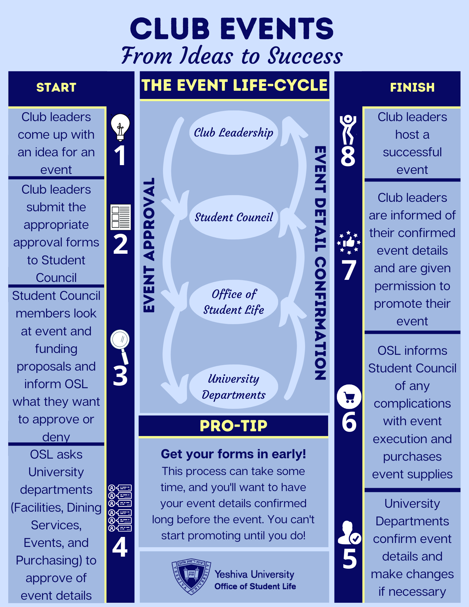 Student Clubs and Organizations | Yeshiva University